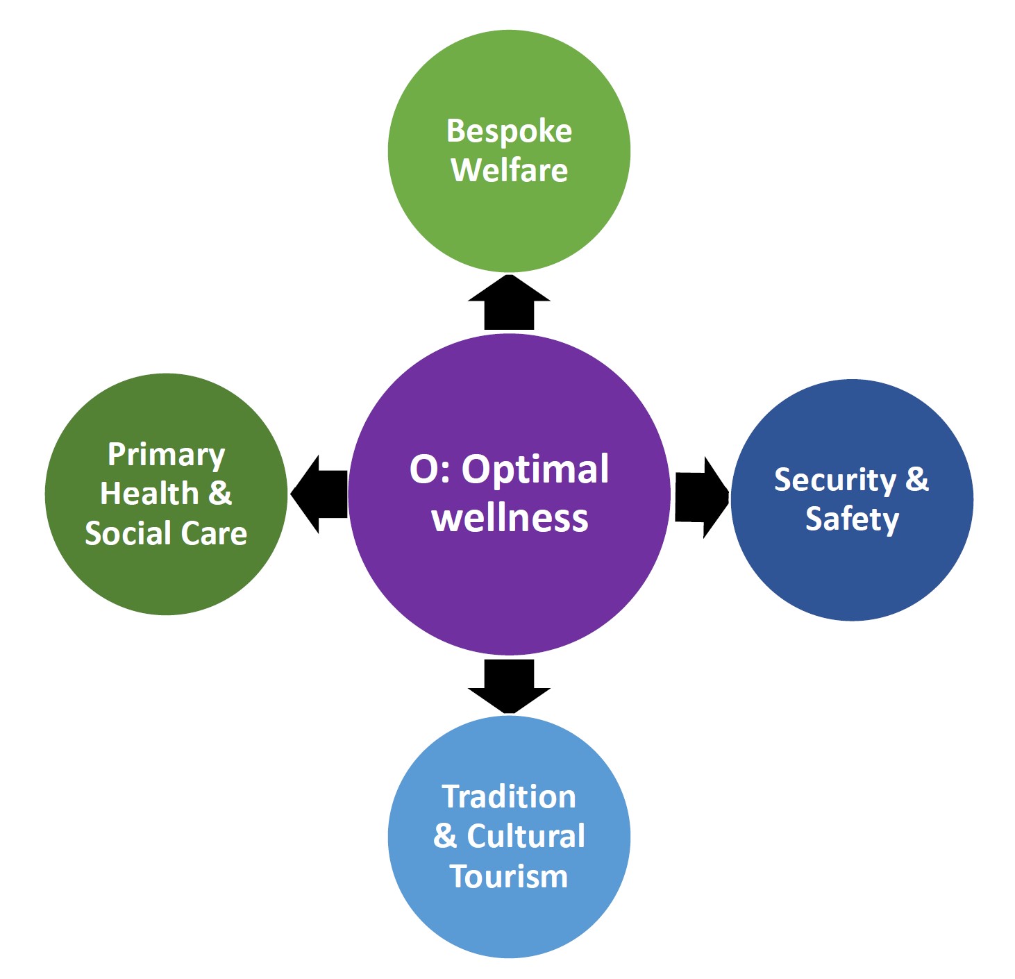 Ona Ogo '25: Introducing The 3rd Agenda of Our 5-point Plan of Actions ...
