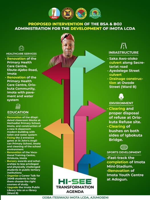 Hon. Sunday Benson Unveils “Hi – SEE” Transformation Agenda For Imota ...